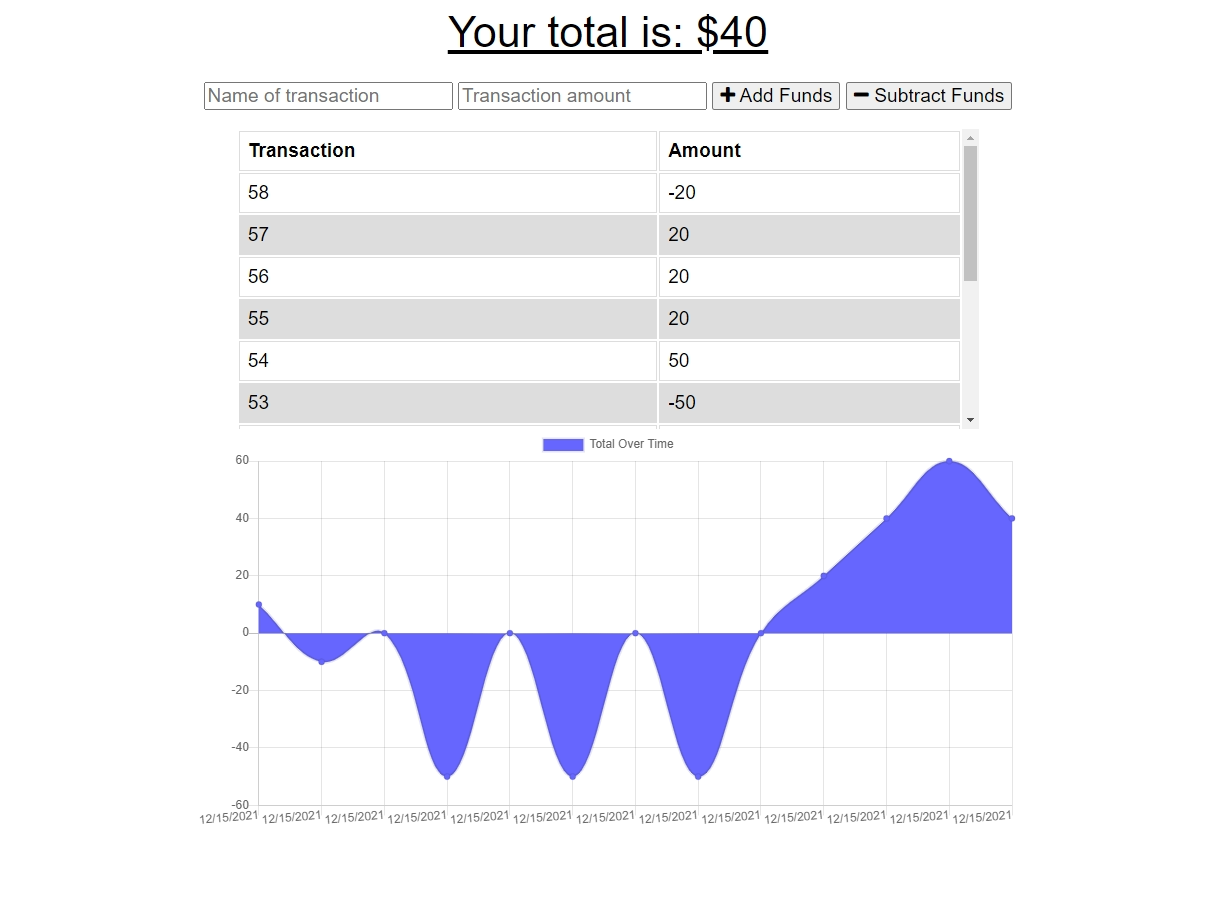 Indexeddb Javascript